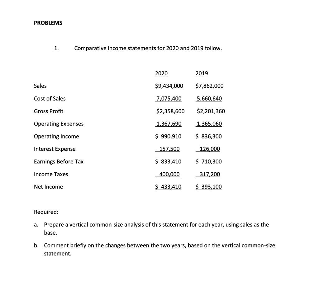 Solved PROBLEMS 1. Comparative income statements for 2020 | Chegg.com