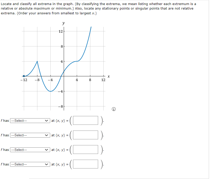 Solved Locate and classify all extrema in the graph. (By | Chegg.com