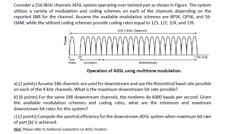Solved Consider a 2564kHz channels ADSL system operating | Chegg.com