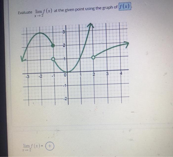 Solved Evaluate lim f (x) at the given point using the graph | Chegg.com