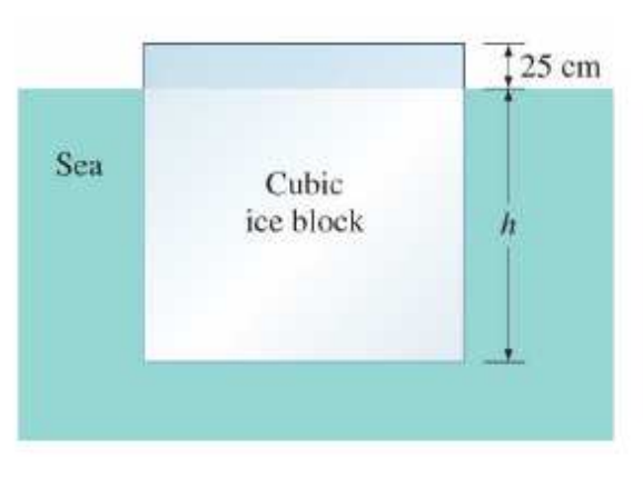 Solved Consider a large block of cubic ice floating in | Chegg.com