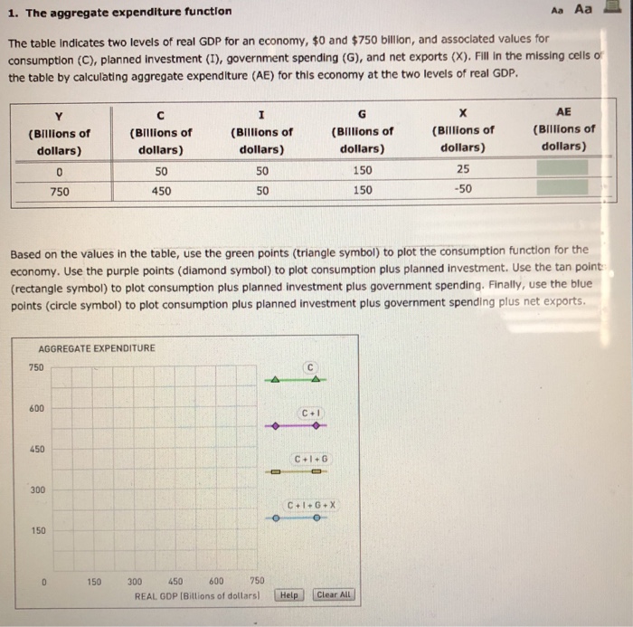 Solved AaAa且 1. The aggregate expenditure function The table | Chegg.com
