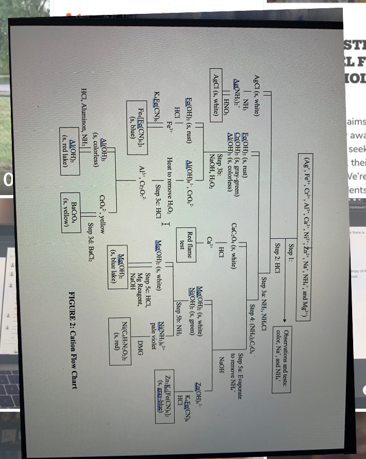 Solved Part A. Use the attached flow chart of a qualitative | Chegg.com