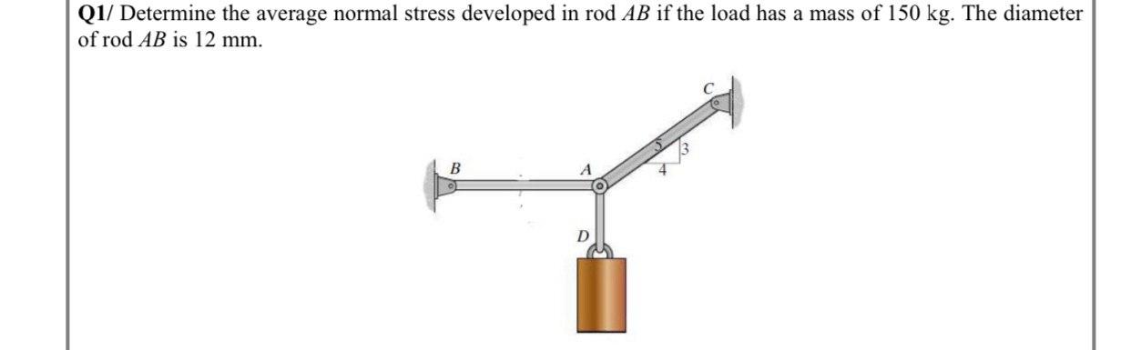 Solved Q1/ Determine the average normal stress developed in | Chegg.com