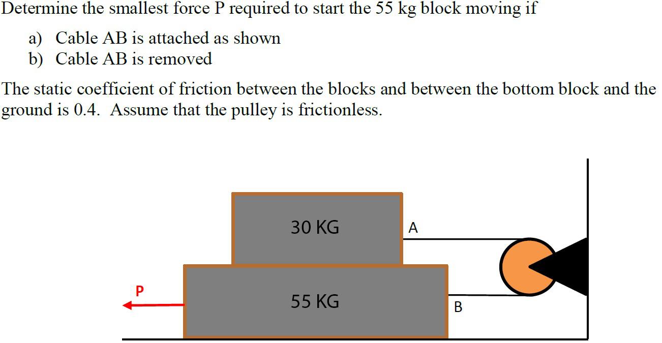 Solved Determine the smallest force P required to start the | Chegg.com