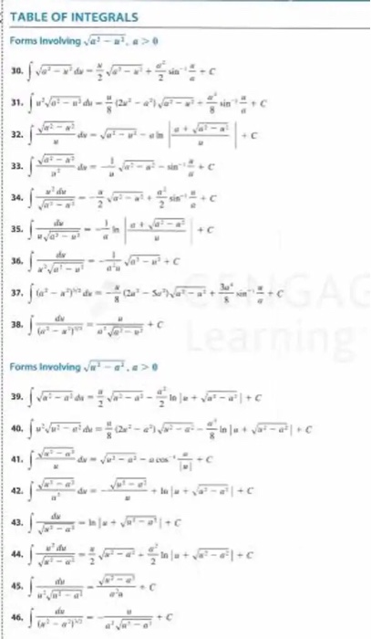 Solved 1. Use the integral tables 1-120 (and perhaps the | Chegg.com