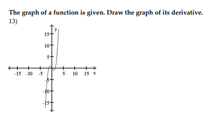 Solved The graph of a function is given. Draw the graph of | Chegg.com