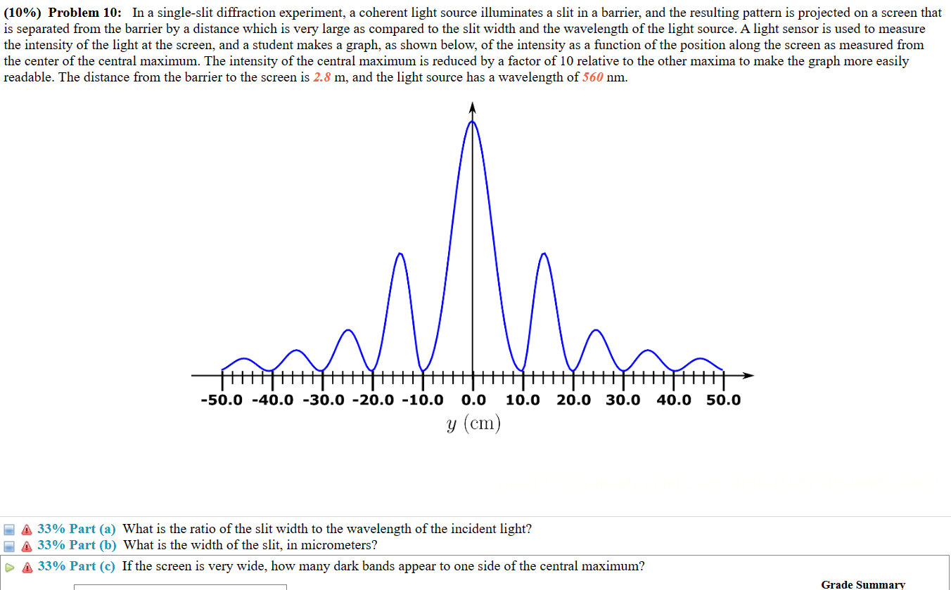 Solved (10%) Problem 10: In a single-slit diffraction | Chegg.com