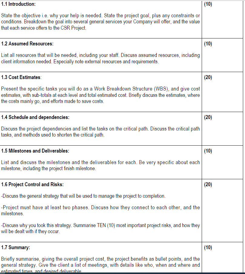 Solved FORMATIVE ASSESSMENT 2 [100 MARKS] PROJECT | Chegg.com
