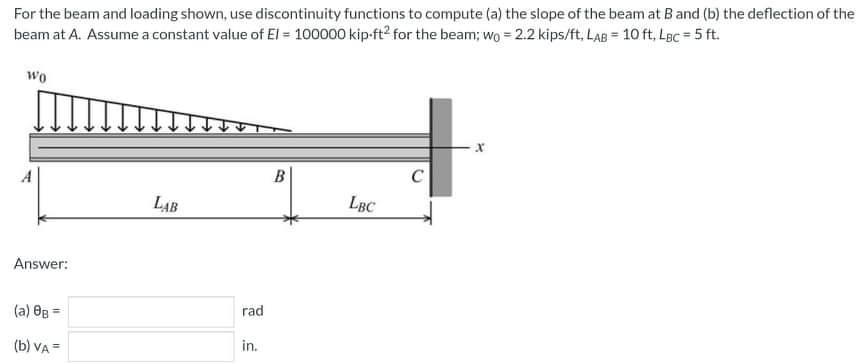 Solved For the beam and loading shown, use discontinuity | Chegg.com