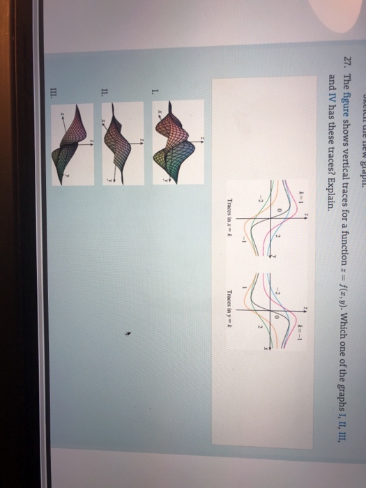 Solved 27· The figure shows vertical traces for a | Chegg.com