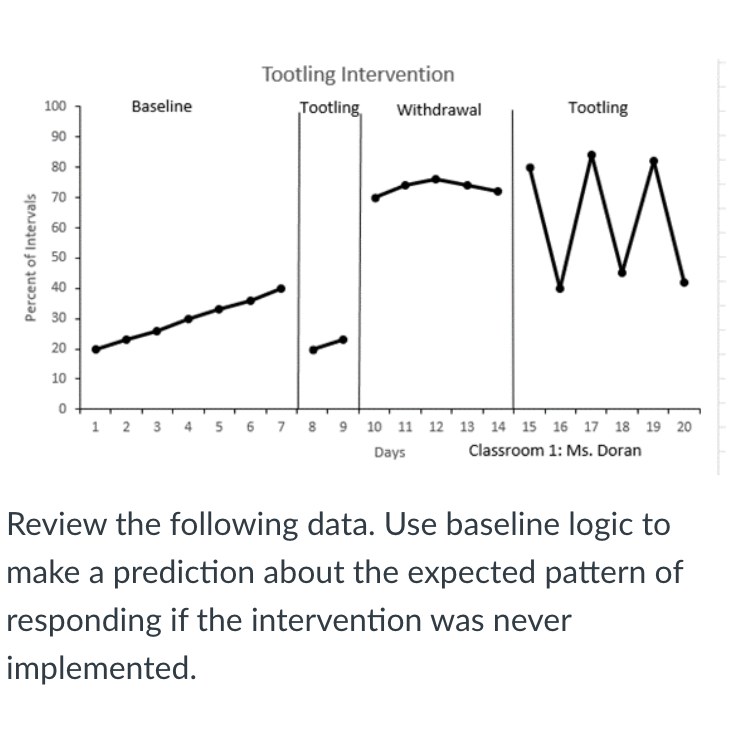 Review the following data. Use baseline logic tomake | Chegg.com