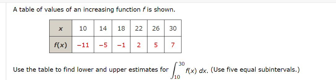 Solved A table of values of an increasing function f is | Chegg.com