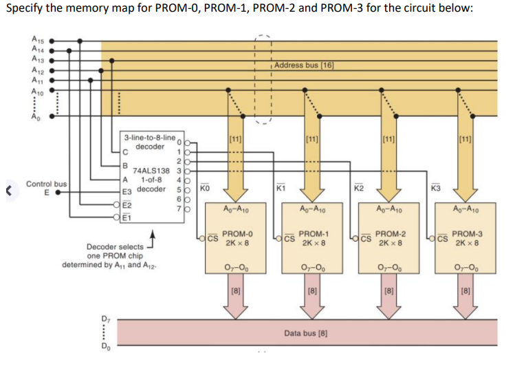 Solved Specify the memory map for PROM-O, PROM-1, PROM-2 and | Chegg.com