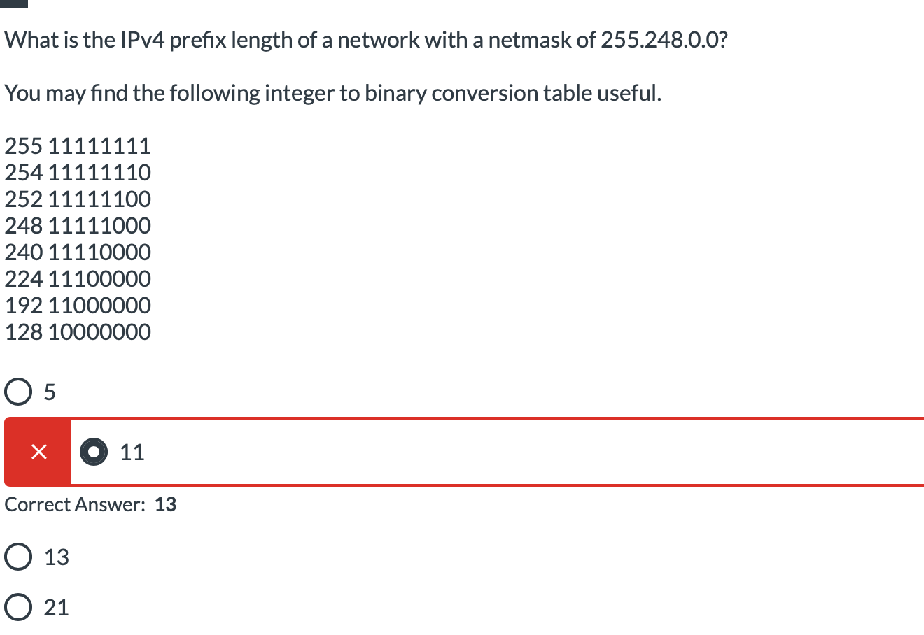 Solved What is the IPv4 prefix length of a network with a | Chegg.com