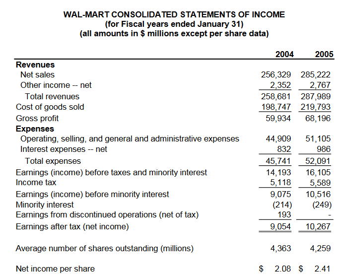 Develop a pro forma income statement and balance | Chegg.com