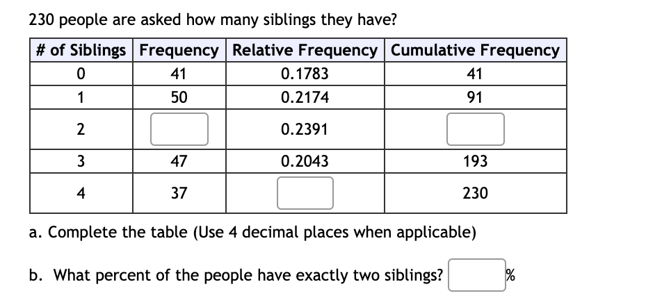 Solved 230 people are asked how many siblings they have? # | Chegg.com