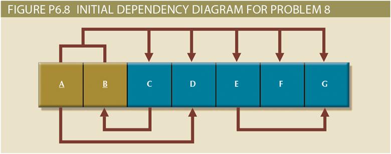 Solved Use the dependency diagram shown in Figure P6.8 to | Chegg.com