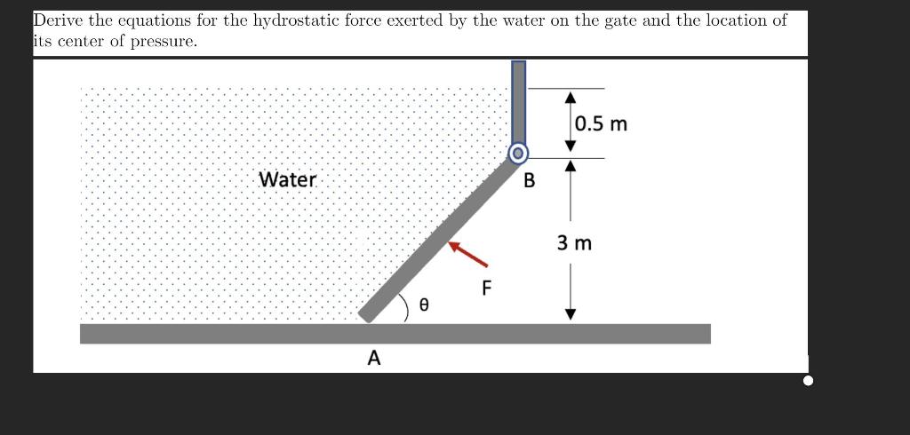 Solved Derive the equations for the hydrostatic force | Chegg.com