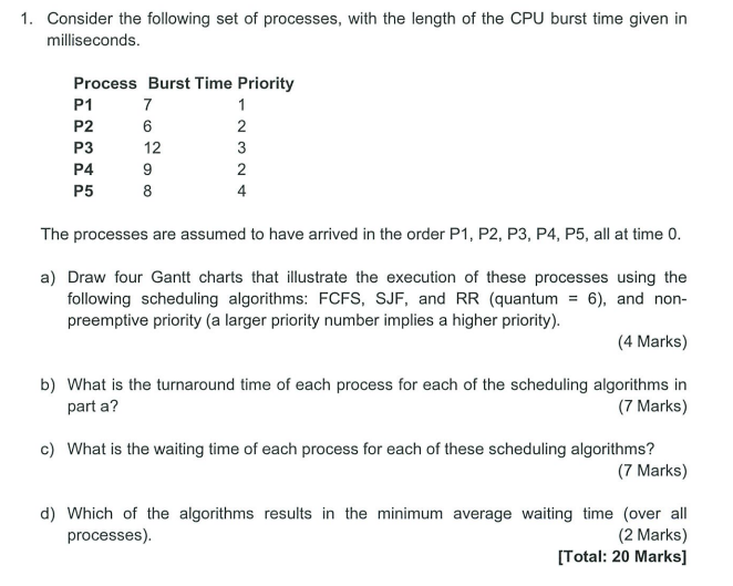 Solved 1. Consider the following set of processes, with the | Chegg.com