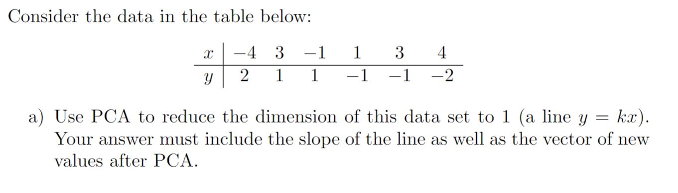Consider the data in the table below:a) ﻿Use PCA to | Chegg.com