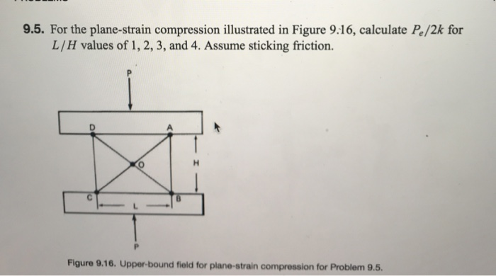 Solved 9.5. For the plane-strain compression illustrated in | Chegg.com