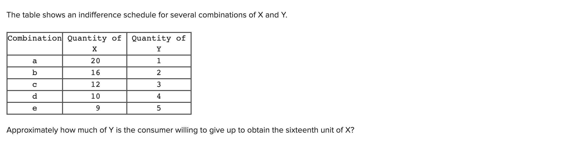 Solved The table shows an indifference schedule for several | Chegg.com