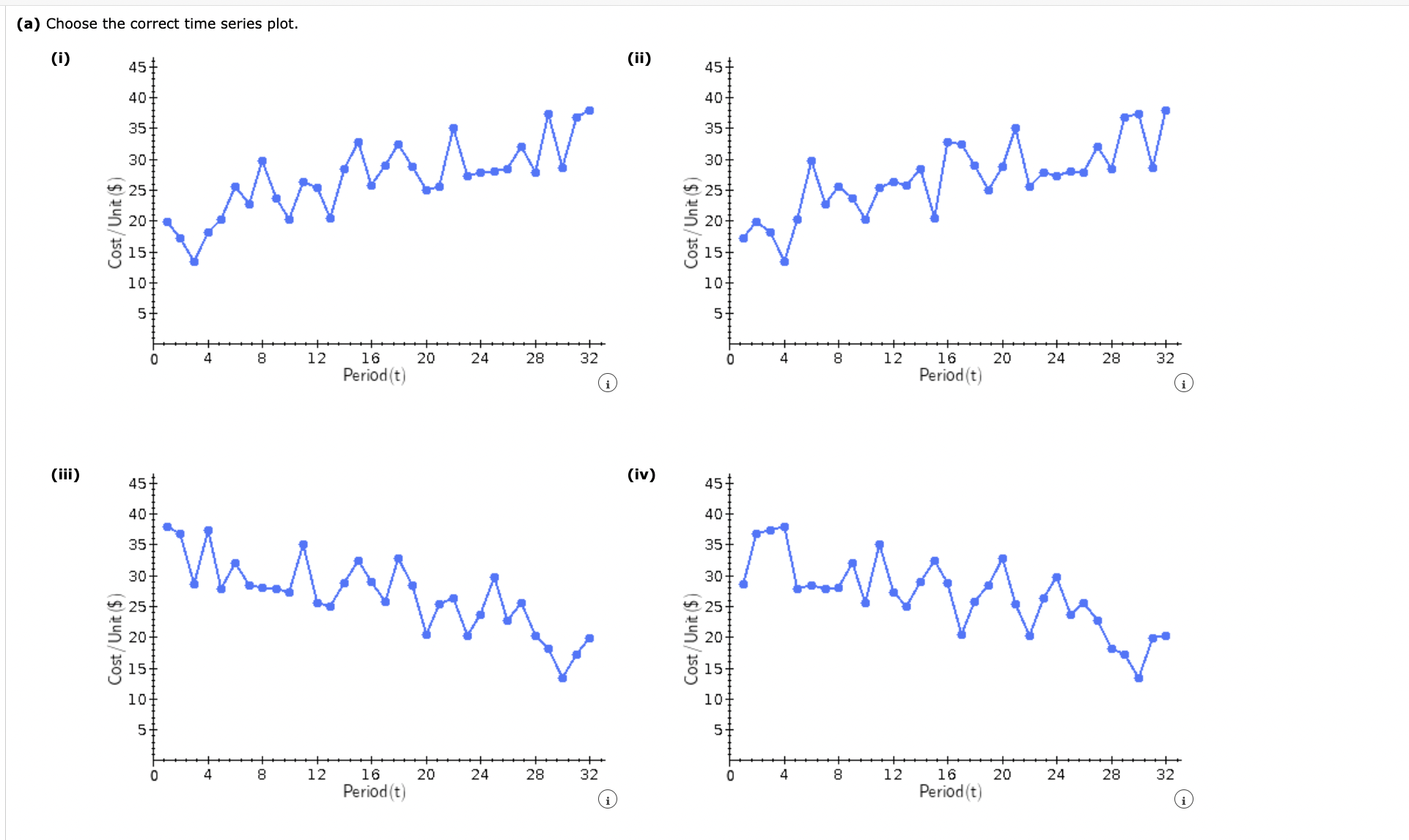 Solved A Choose The Correct Time Series Plot I Ii