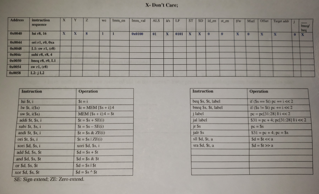 4. (25 points) Single Cycle Datapath. Given the | Chegg.com