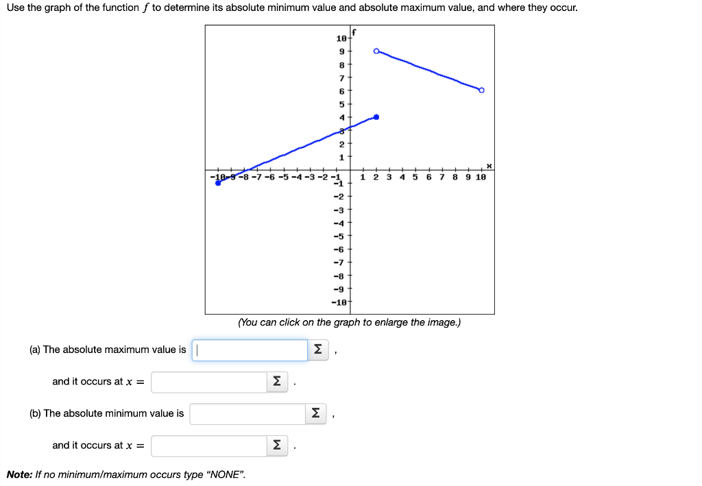Solved Use the graph of the function f to determine its | Chegg.com