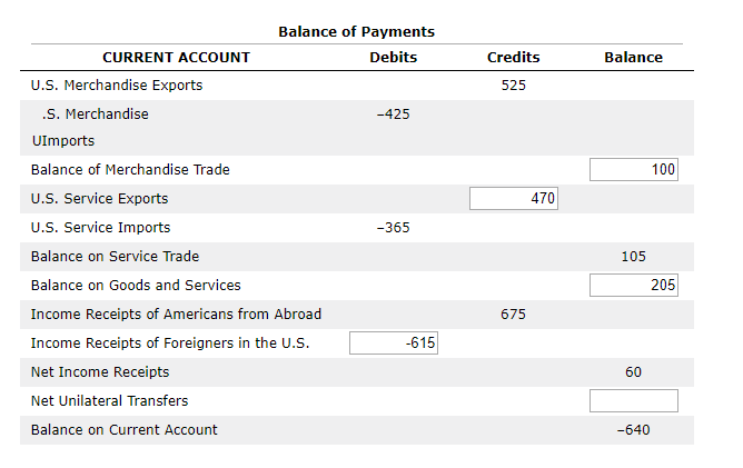 Solved 6. Balance of payments The following tables show a | Chegg.com
