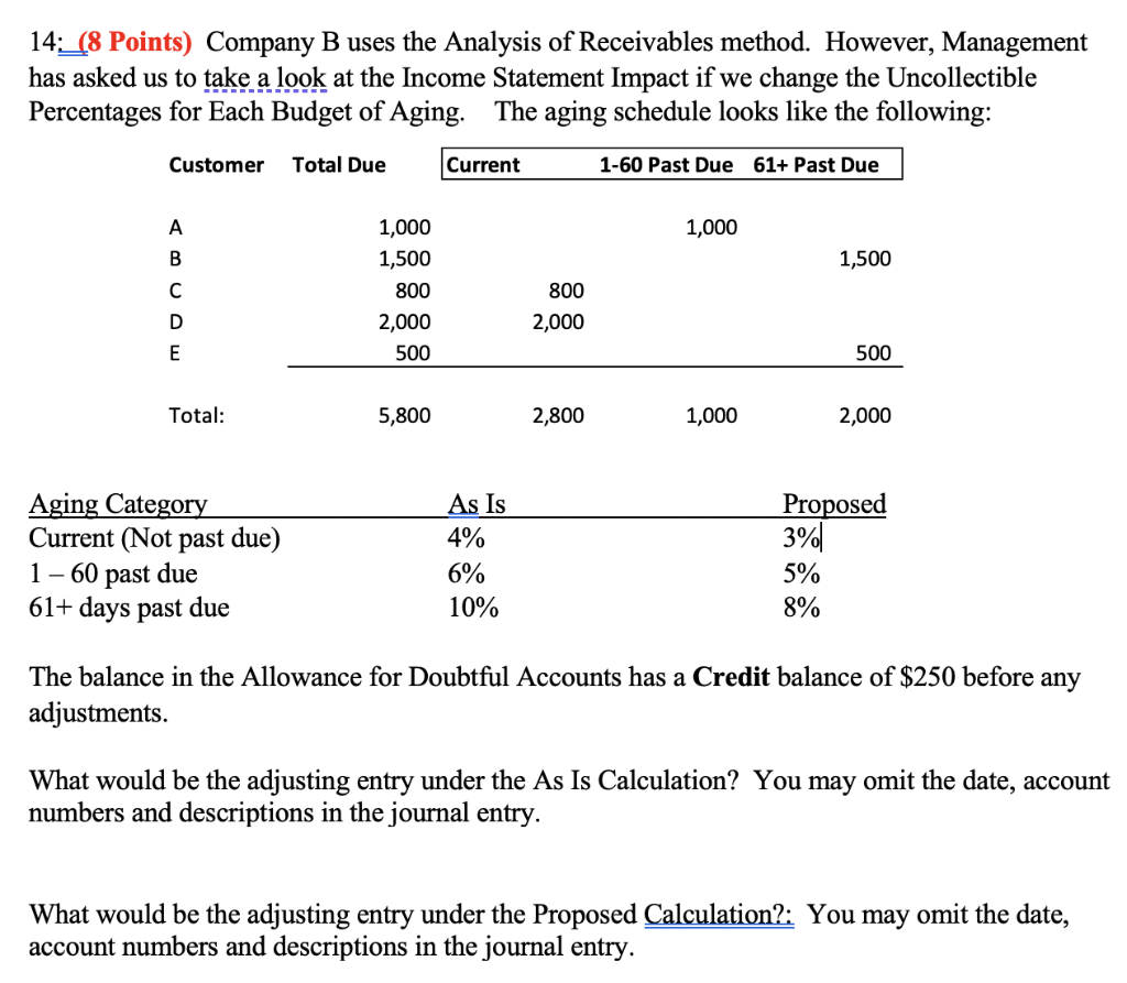 Solved 14: (8 Points) Company B uses the Analysis of | Chegg.com