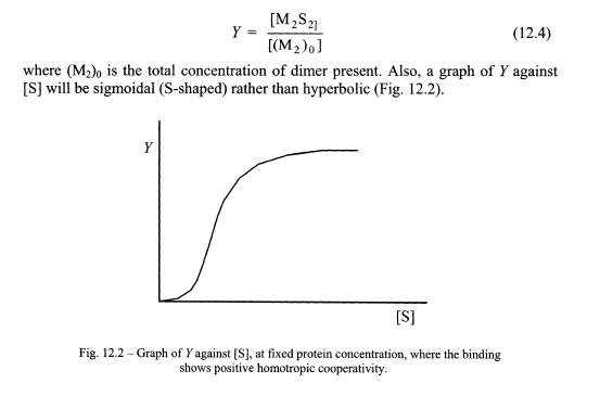 Solved Sec. 12.3] Cooperativity Y [S] Fig. 12.1 -Graph of | Chegg.com