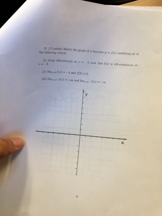 Solved Sketch the graph of a function y = f(x) satisfying | Chegg.com
