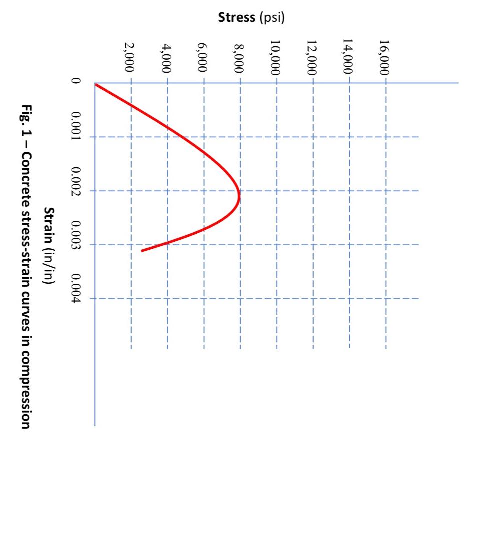 Solved Problem 3 . Using the appropriate ACI318 expression, | Chegg.com