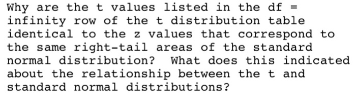 Solved Why are the t values listed in the df = infinity row | Chegg.com