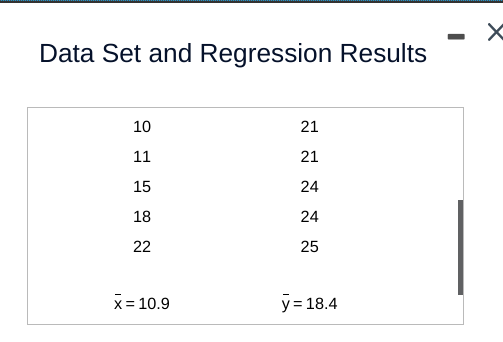 Solved Data Set and Regression ResultsThe manager of a | Chegg.com