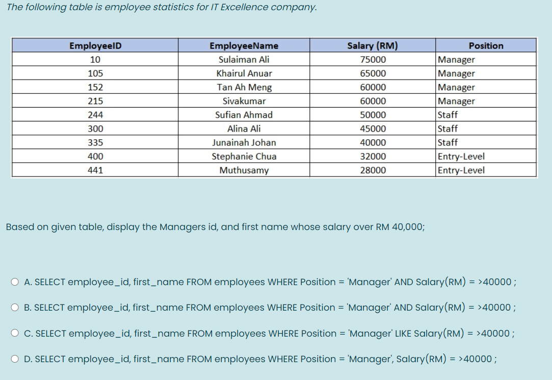 Solved The following table is employee statistics for IT | Chegg.com