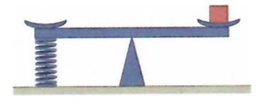 Solved The balance-spring assembly is adjusted so that the | Chegg.com