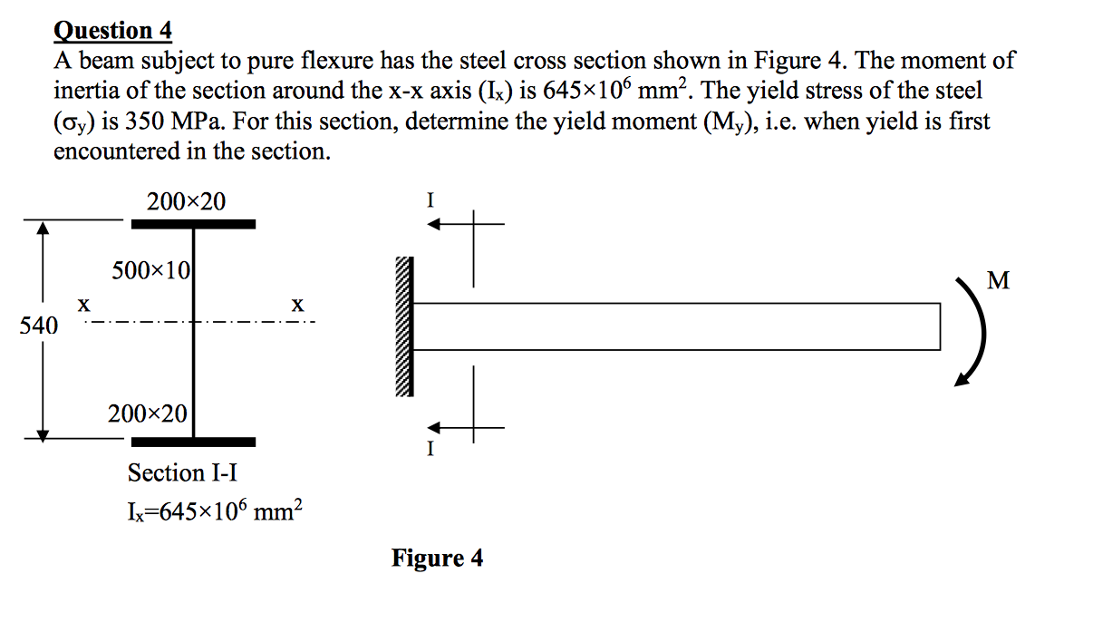 Solved Question 4 A beam subject to pure flexure has the | Chegg.com