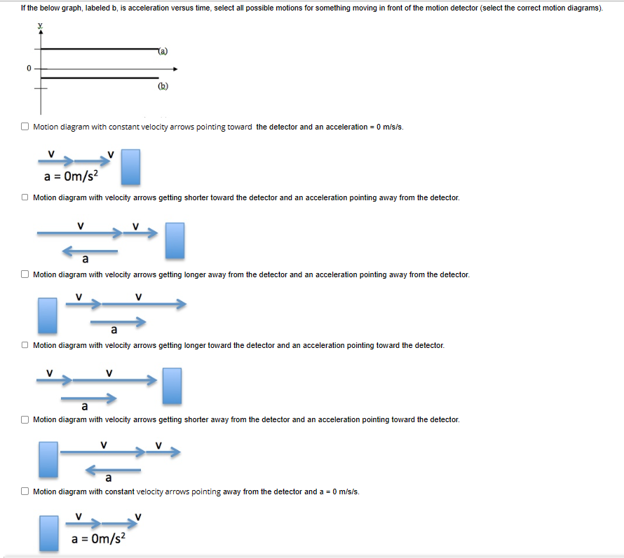 Solved Motion diagram with constant velocity arrows pointing | Chegg.com