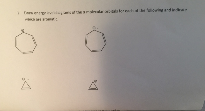 Solved Draw energy level diagrams of the z molecular | Chegg.com