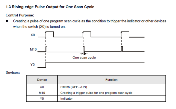 Solved 1.3 Rising-edge Pulse Output for One Scan Cycle | Chegg.com