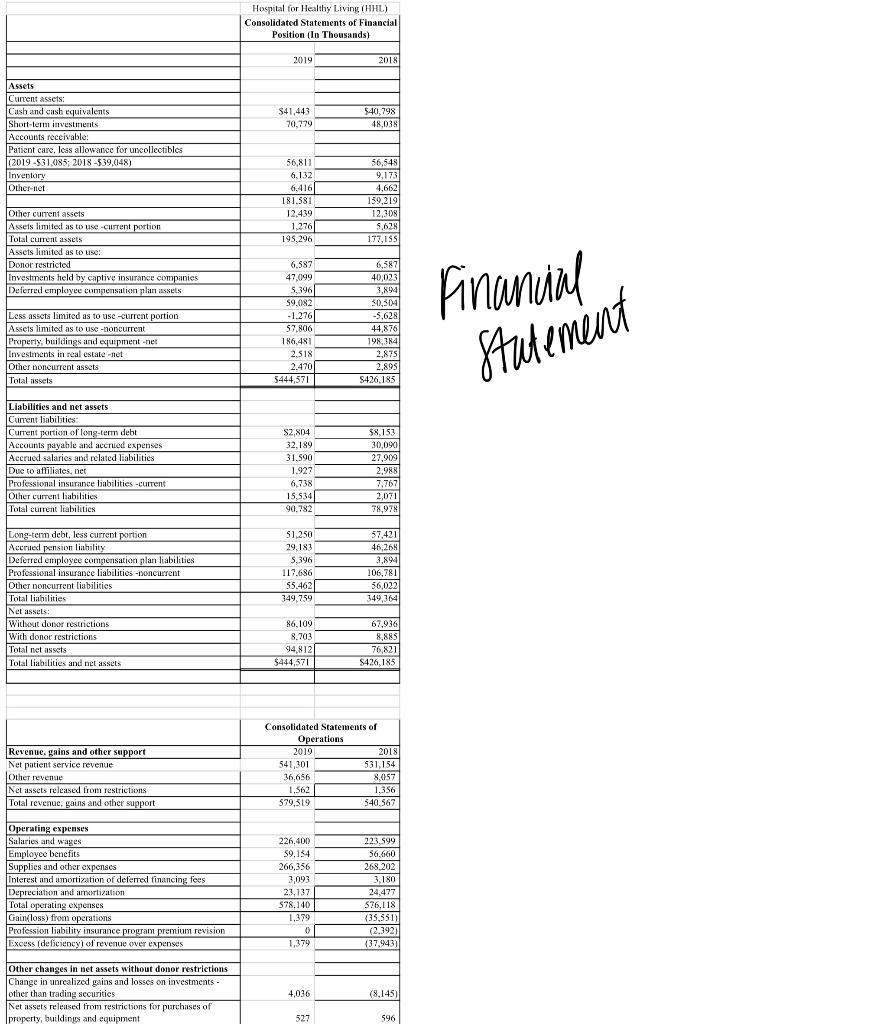 Using these transactions, create financial statements | Chegg.com