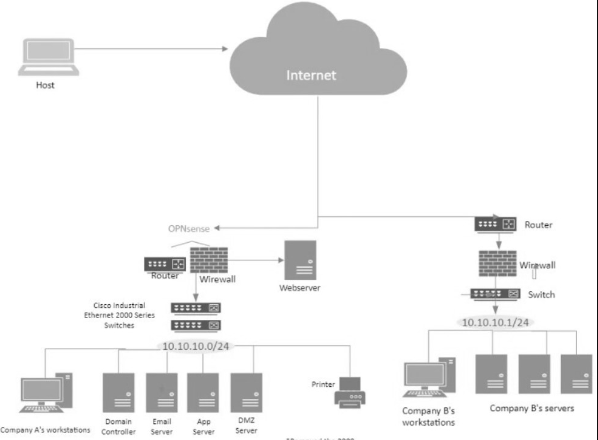 Solved Can we edit this topology diagram while integrating | Chegg.com Solved Can we edit this topology diagram while integrating | Chegg.com