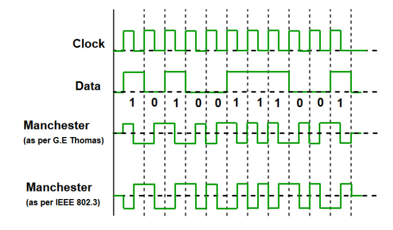 Using Xilinx Vivado, implement an 8-bit | Chegg.com