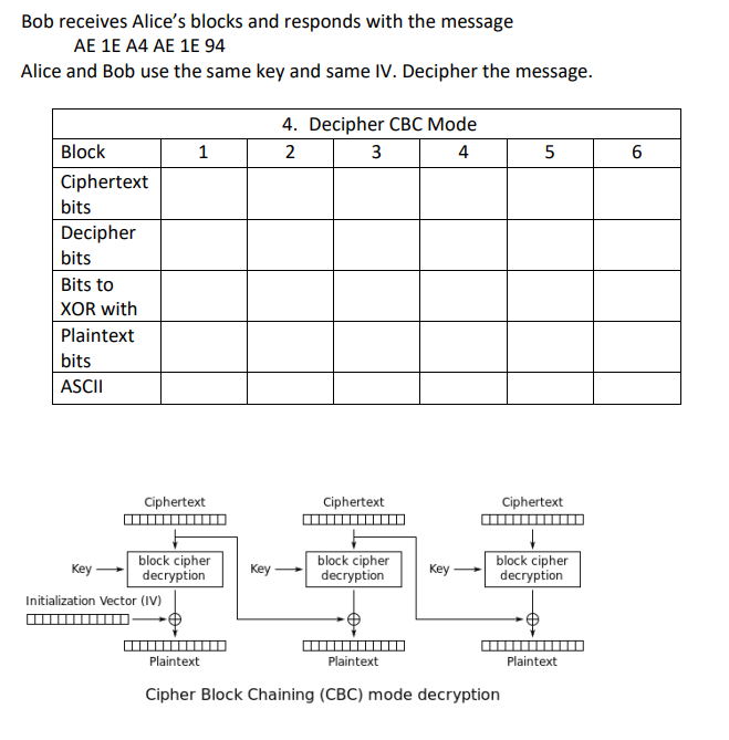 Bob receives Alice's blocks and responds with the | Chegg.com