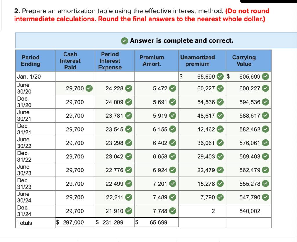 Solved TABLE 14A.1 Present Value of 1 Due in n Periods Rate | Chegg.com