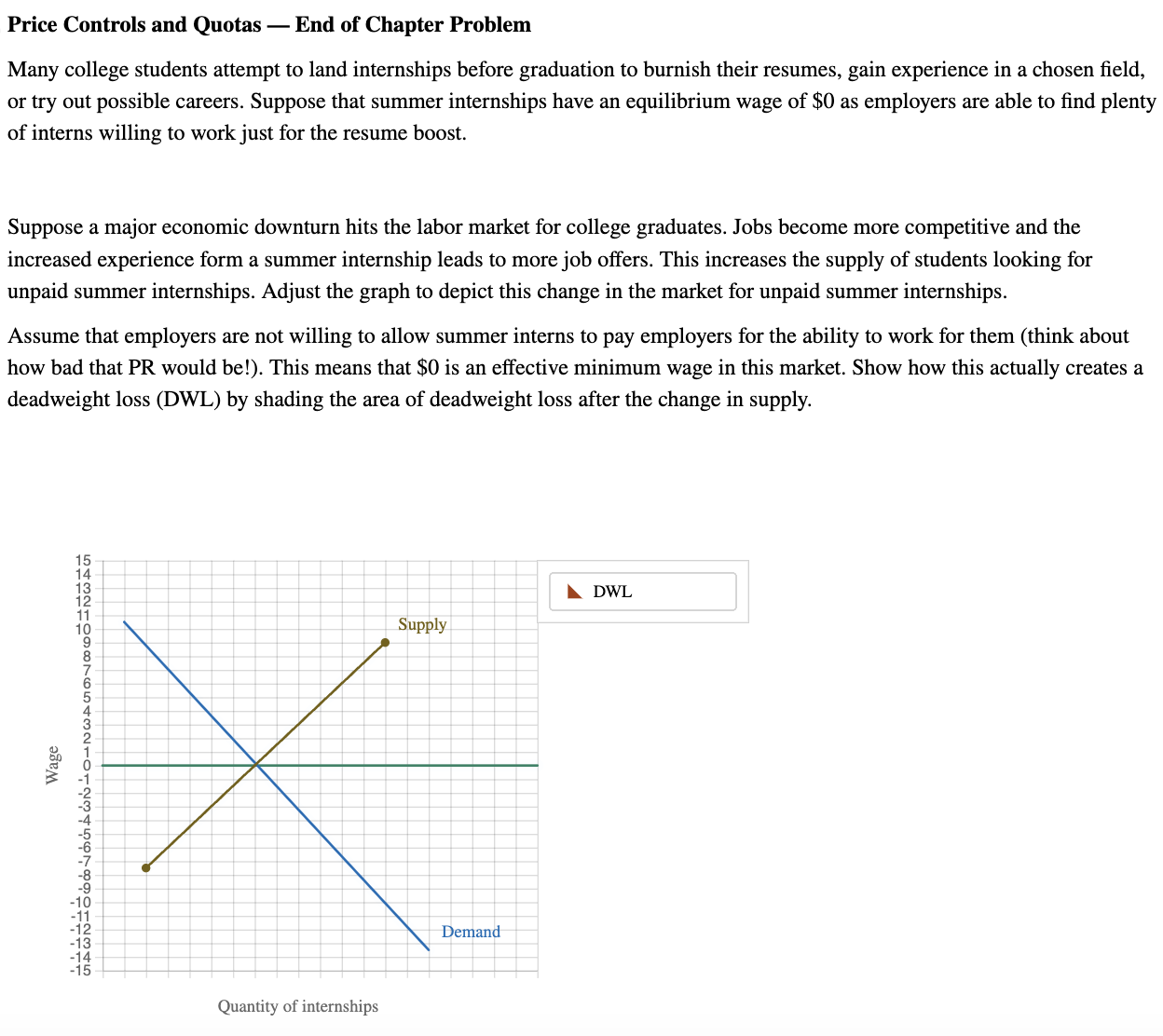 Solved Price Controls and Quotas - End of Chapter Problem | Chegg.com
