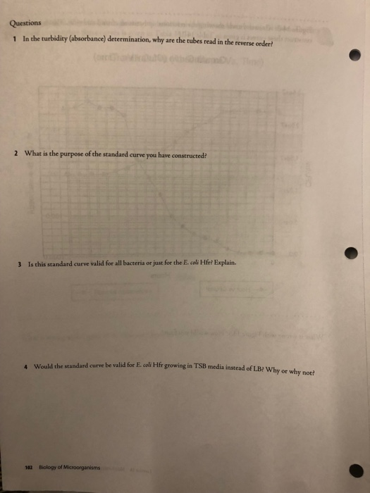 GROWTH CURVE bsorbance and using the standard curve | Chegg.com